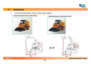 Daewoo doosan 470 plus skid steer loader operator and maintenance ...