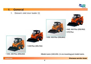 Daewoo doosan 470 plus skid steer loader operator and maintenance ...