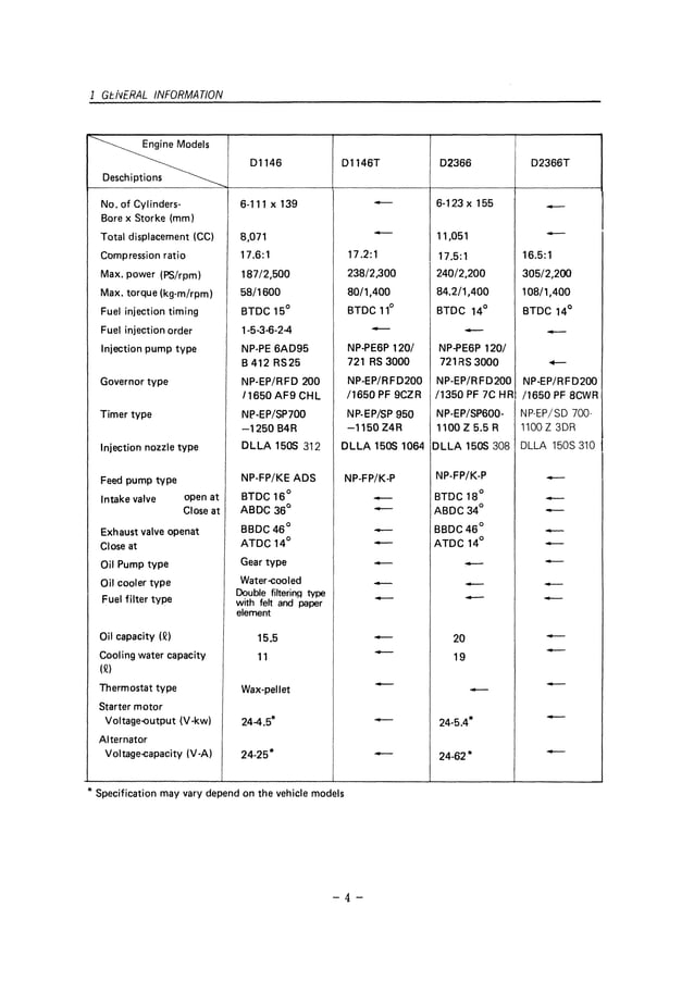 Daewoo doosan d1146 diesel engine service repair manual | PDF