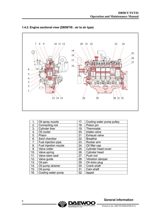 Daewoo Doosan DB58 Diesel Engine Service Repair Manual.pdf