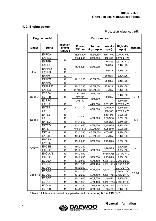 Daewoo Doosan DB58 Diesel Engine Service Repair Manual.pdf