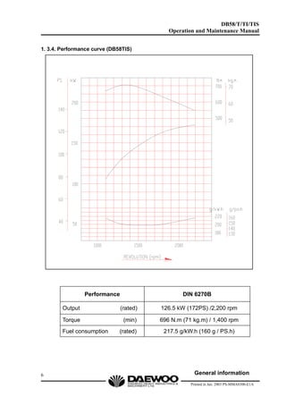 Daewoo Doosan DB58 Diesel Engine Service Repair Manual.pdf