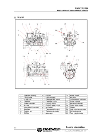 Daewoo Doosan DB58 Diesel Engine Service Repair Manual.pdf