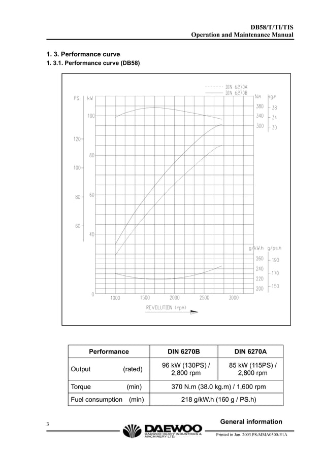 Daewoo Doosan DB58 Diesel Engine Service Repair Manual.pdf