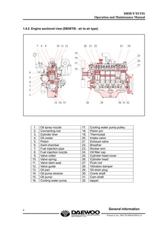 Daewoo Doosan DB58S Diesel Engine Service Repair Manual.pdf