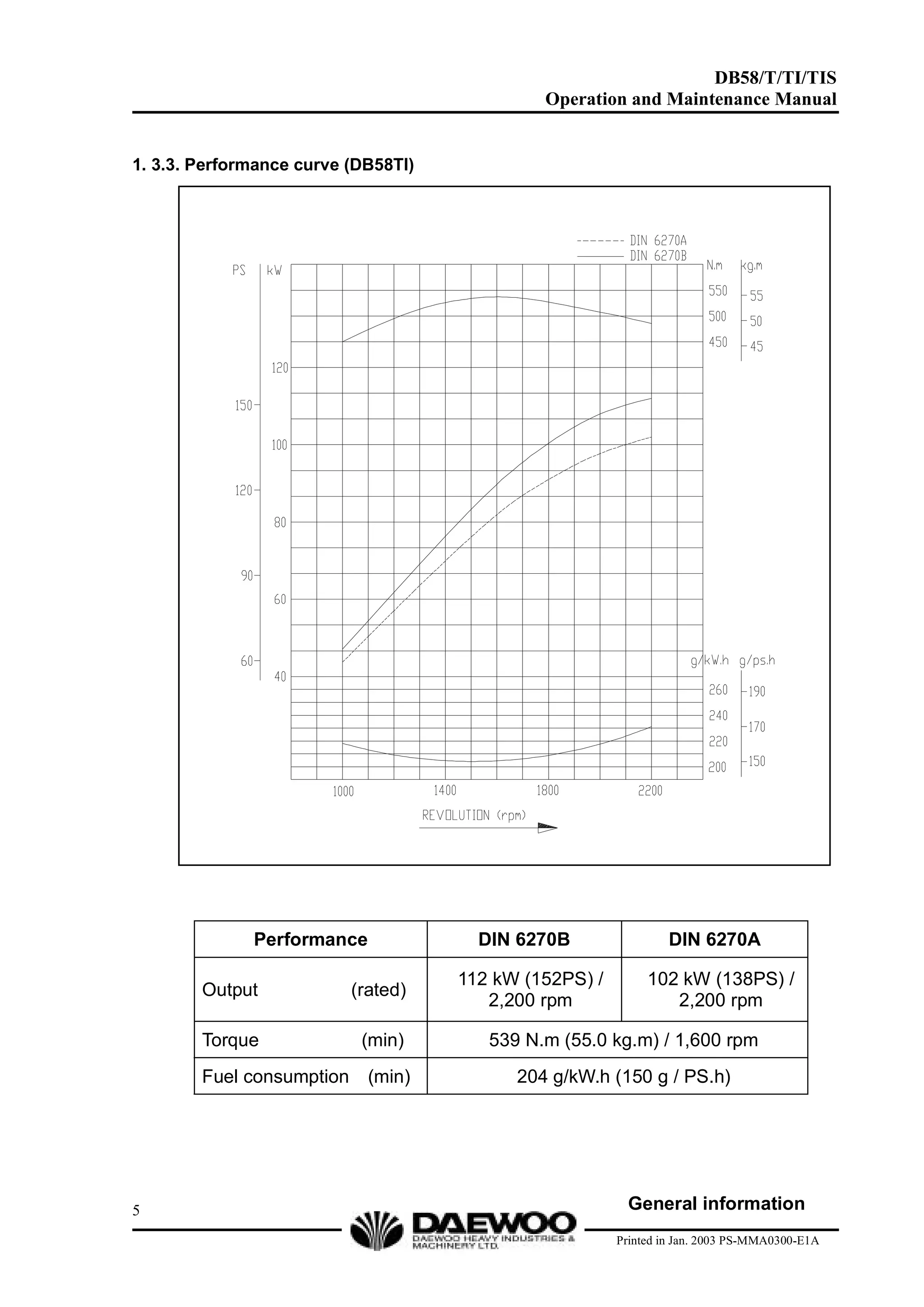 Daewoo doosan db58 ti diesel engine service repair manual | PDF