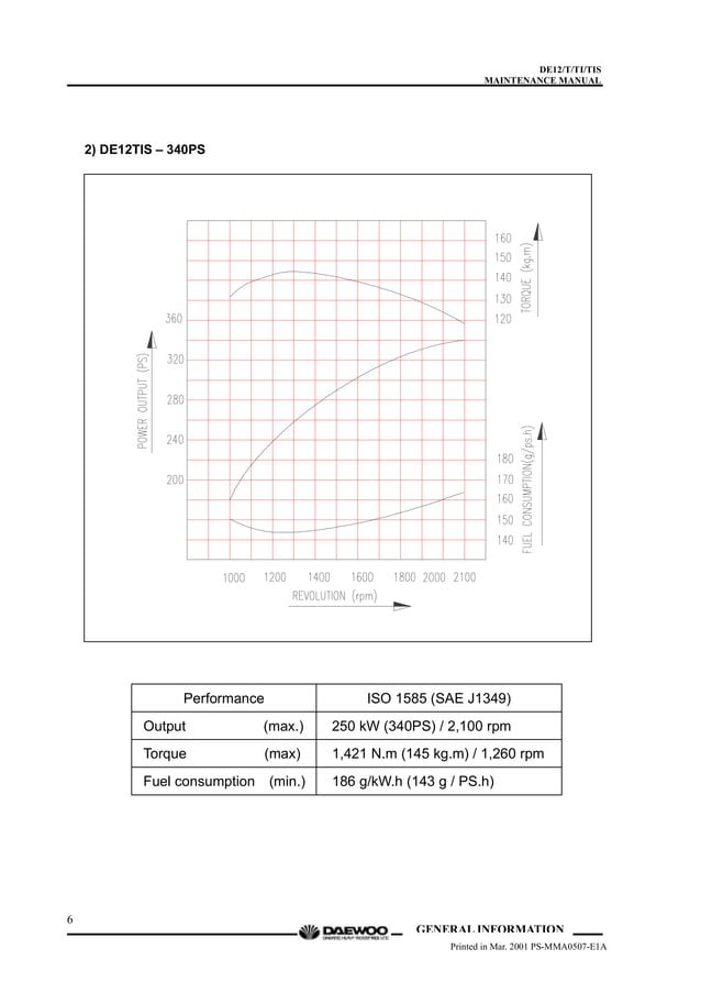 Daewoo Doosan DE12T Diesel Engine Service Repair Manual.pdf
