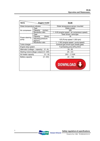 Daewoo Doosan Dl06 Diesel Engine Service Manual.pdf