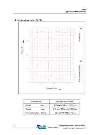 Daewoo Doosan Dl06 Diesel Engine Service Manual.pdf