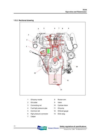 Daewoo Doosan Dl06 Diesel Engine Service Manual.pdf