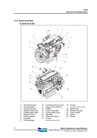 Daewoo Doosan Dl06 Diesel Engine Service Manual.pdf