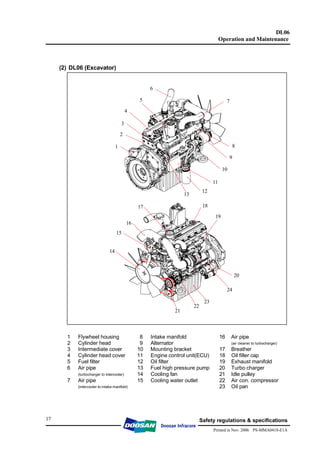 Daewoo Doosan Dl06 Diesel Engine Service Manual.pdf