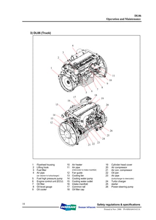 Daewoo Doosan Dl06 Diesel Engine Service Manual.pdf