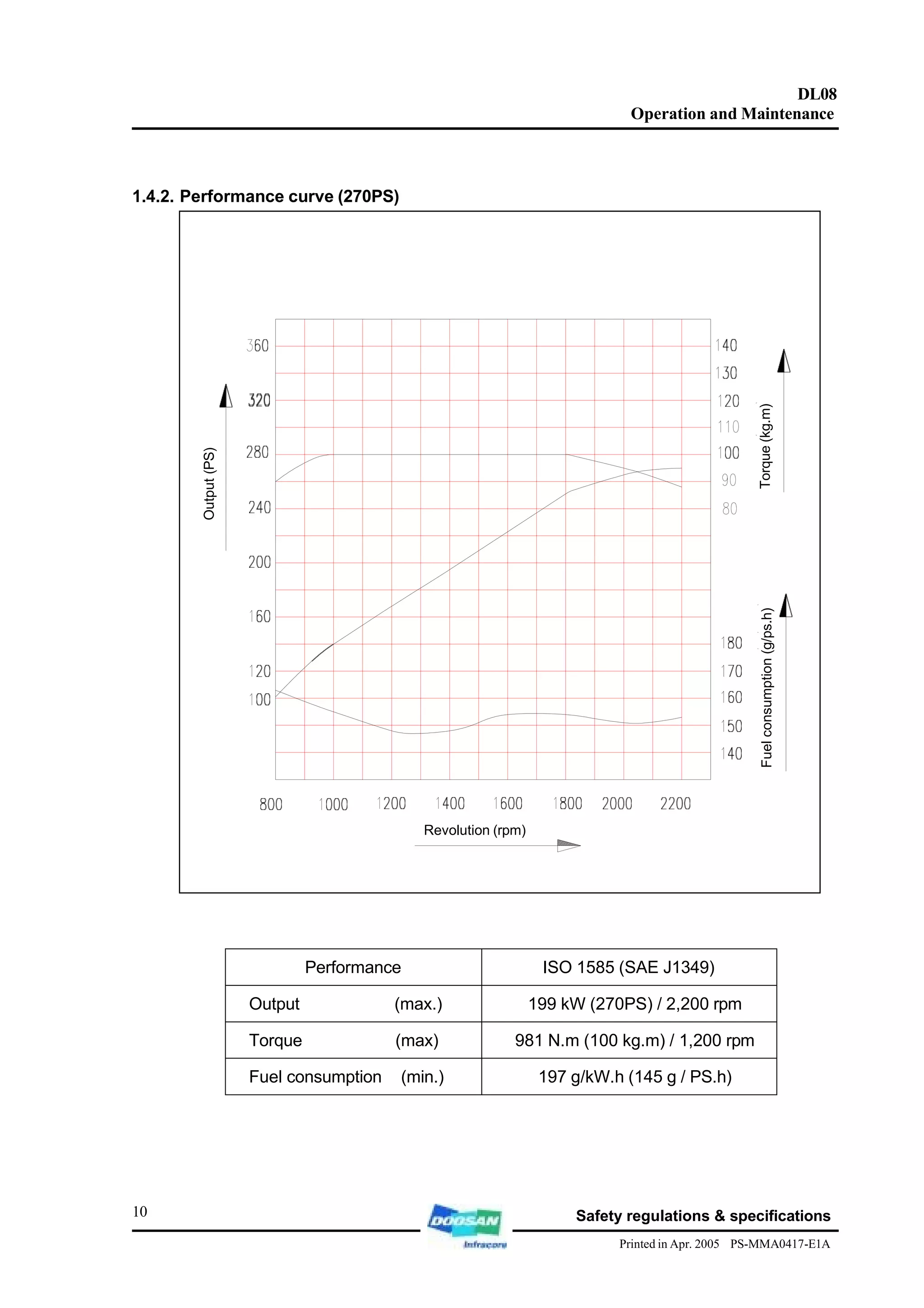 Daewoo Doosan Dl08 Diesel Engine Service Manual.pdf