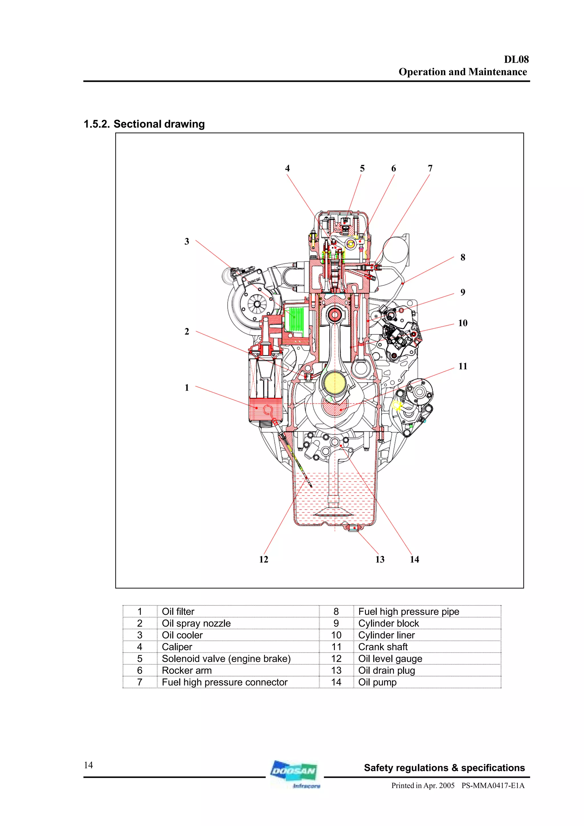 Daewoo Doosan Dl08 Diesel Engine Service Manual Pdf