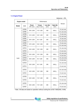 Daewoo Doosan Dl08 Diesel Engine Service Manual.pdf