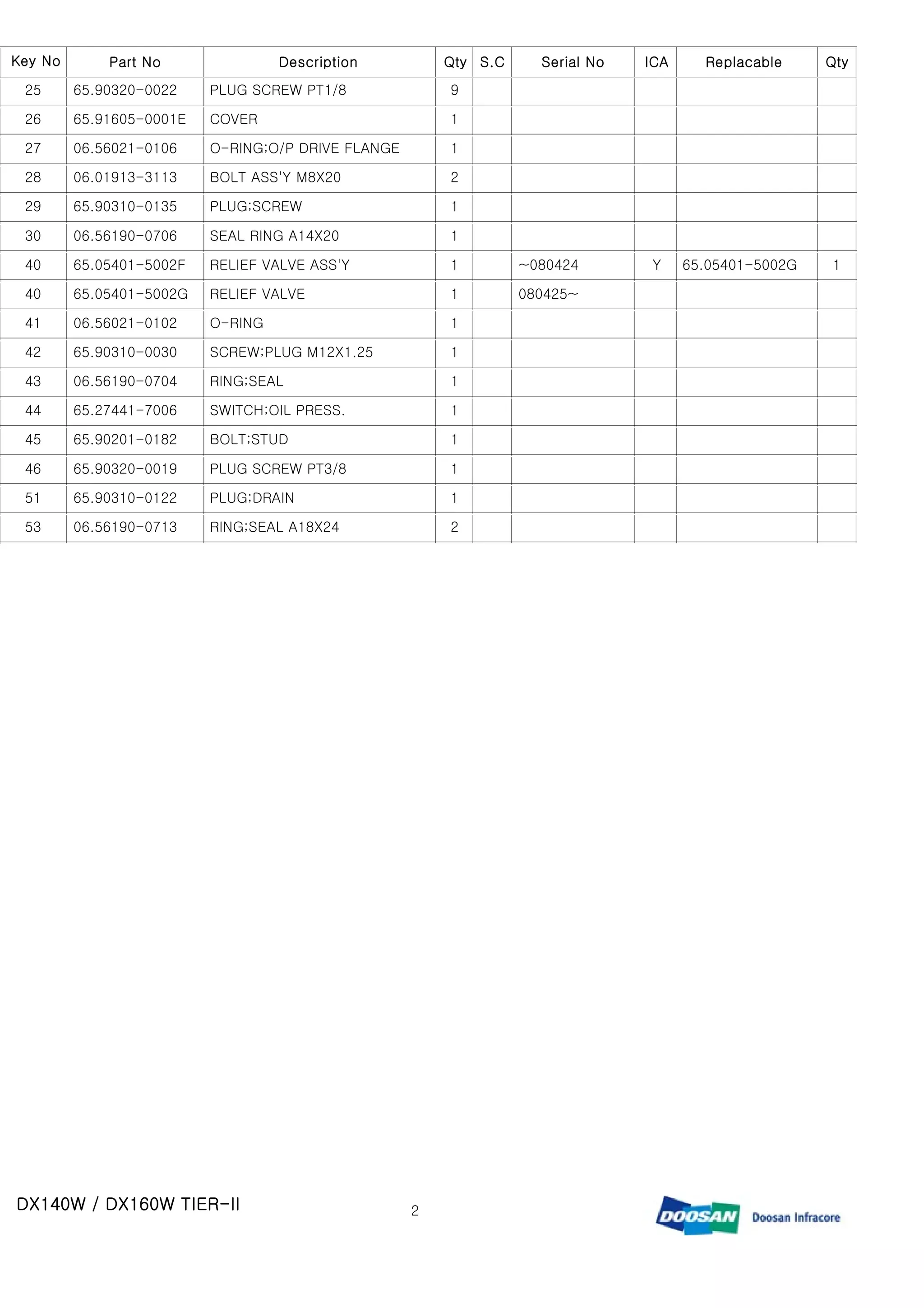 Daewoo doosan dx140 w tier ⅱ wheeled excavator parts catalogue manual | PDF