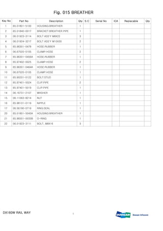 Daewoo doosan dx160 w rail way wheeled excavator parts catalogue manual ...