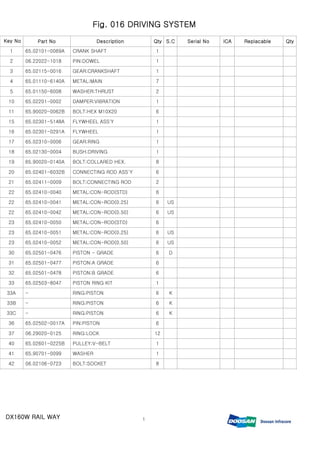 Daewoo doosan dx160 w rail way wheeled excavator parts catalogue manual | PDF | Auto Type ...