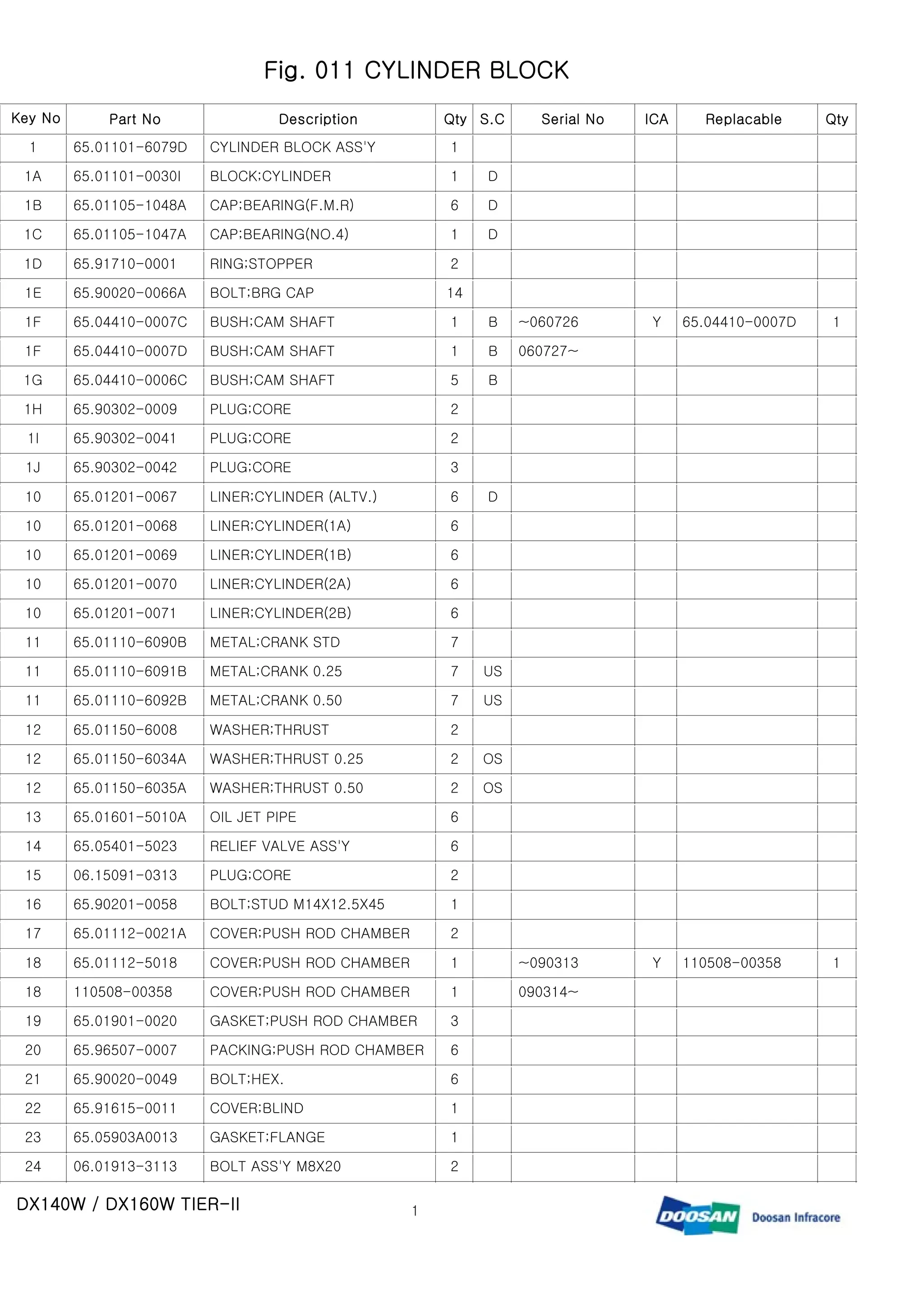 Daewoo doosan dx160 w tier ⅱ wheeled excavator parts catalogue manual | PDF