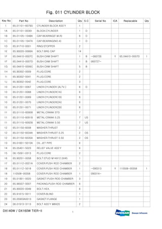 Daewoo doosan dx160 w tier ⅱ wheeled excavator parts catalogue manual | PDF