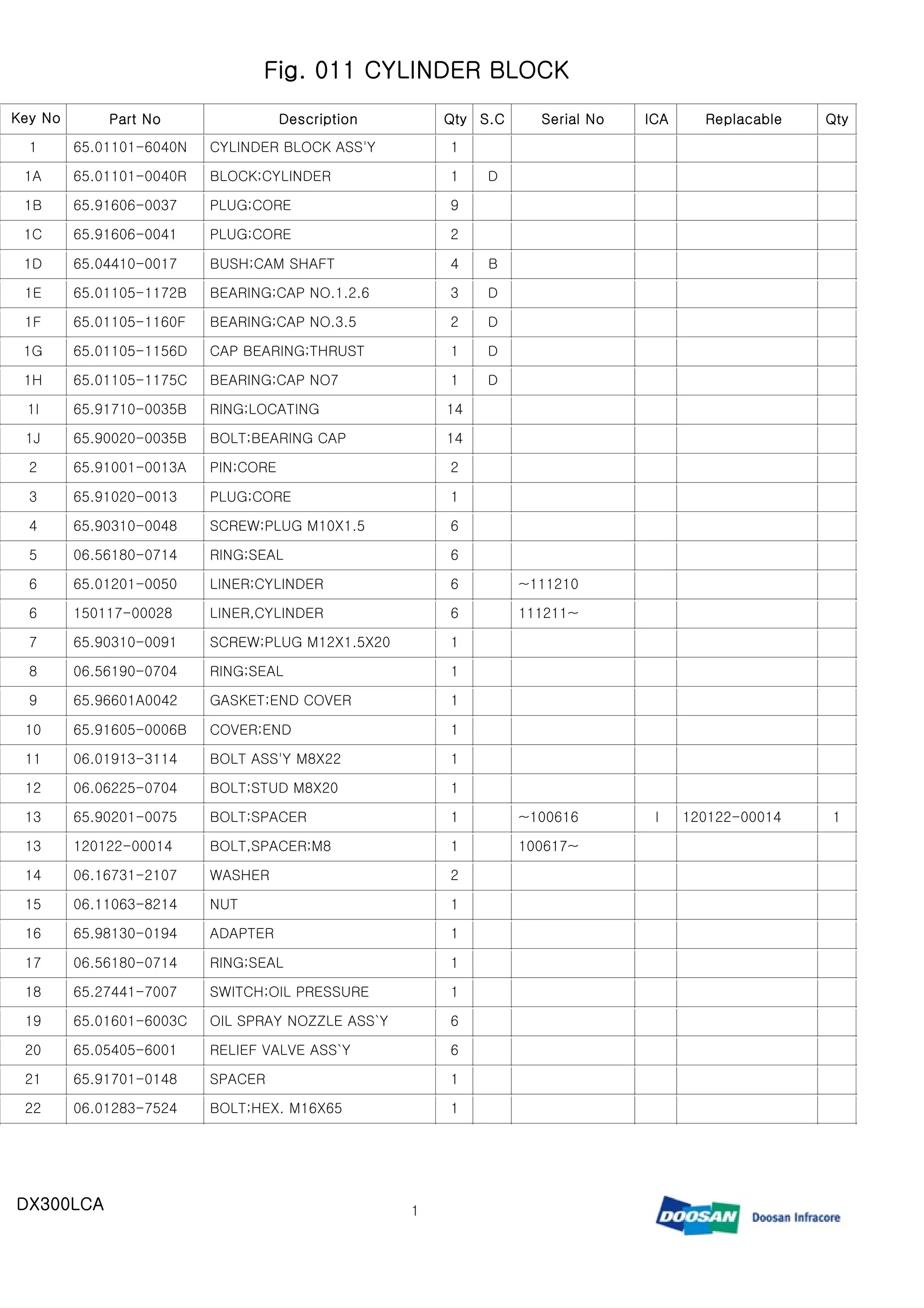 Daewoo doosan dx300 lca crawler excavator parts catalogue manual | PDF