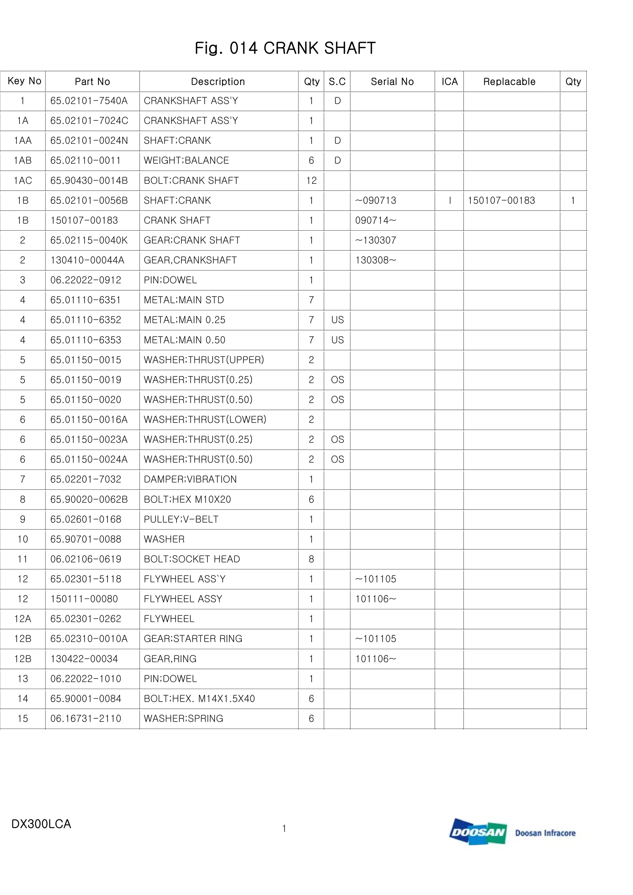 Daewoo doosan dx300 lca crawler excavator parts catalogue manual | PDF