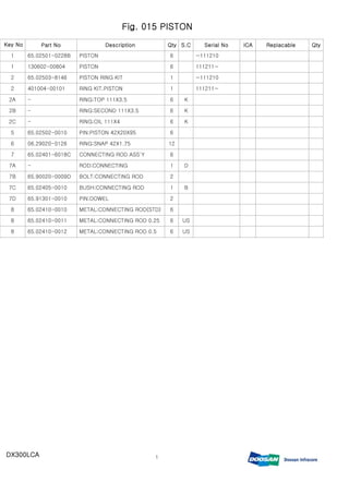 Daewoo doosan dx300 lca crawler excavator parts catalogue manual | PDF