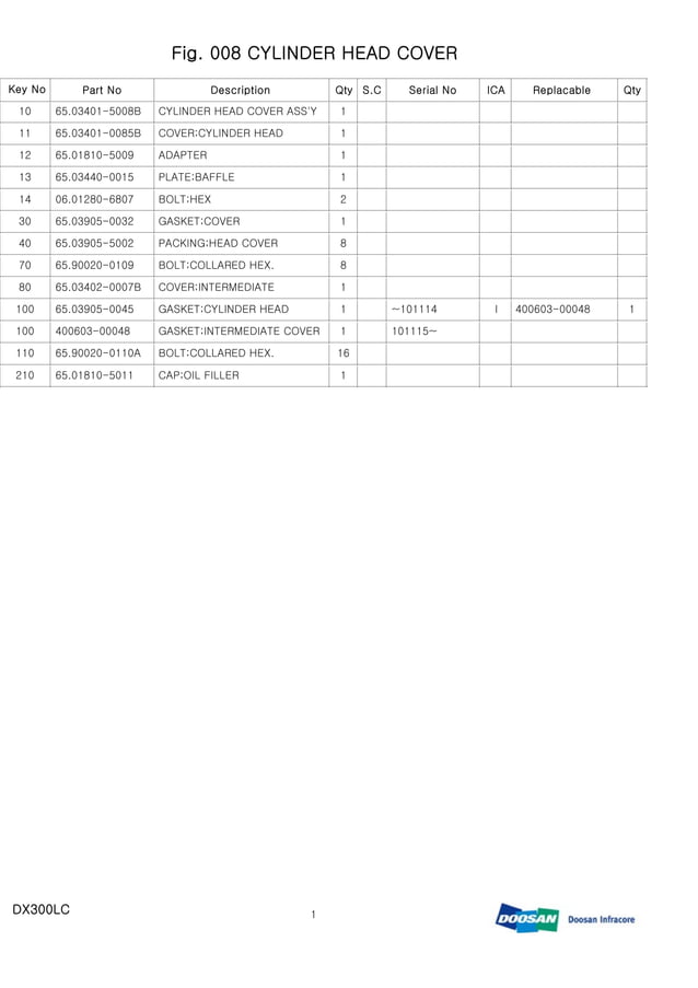 Daewoo doosan dx300 lc (dieu exp) crawler excavator parts catalogue ...