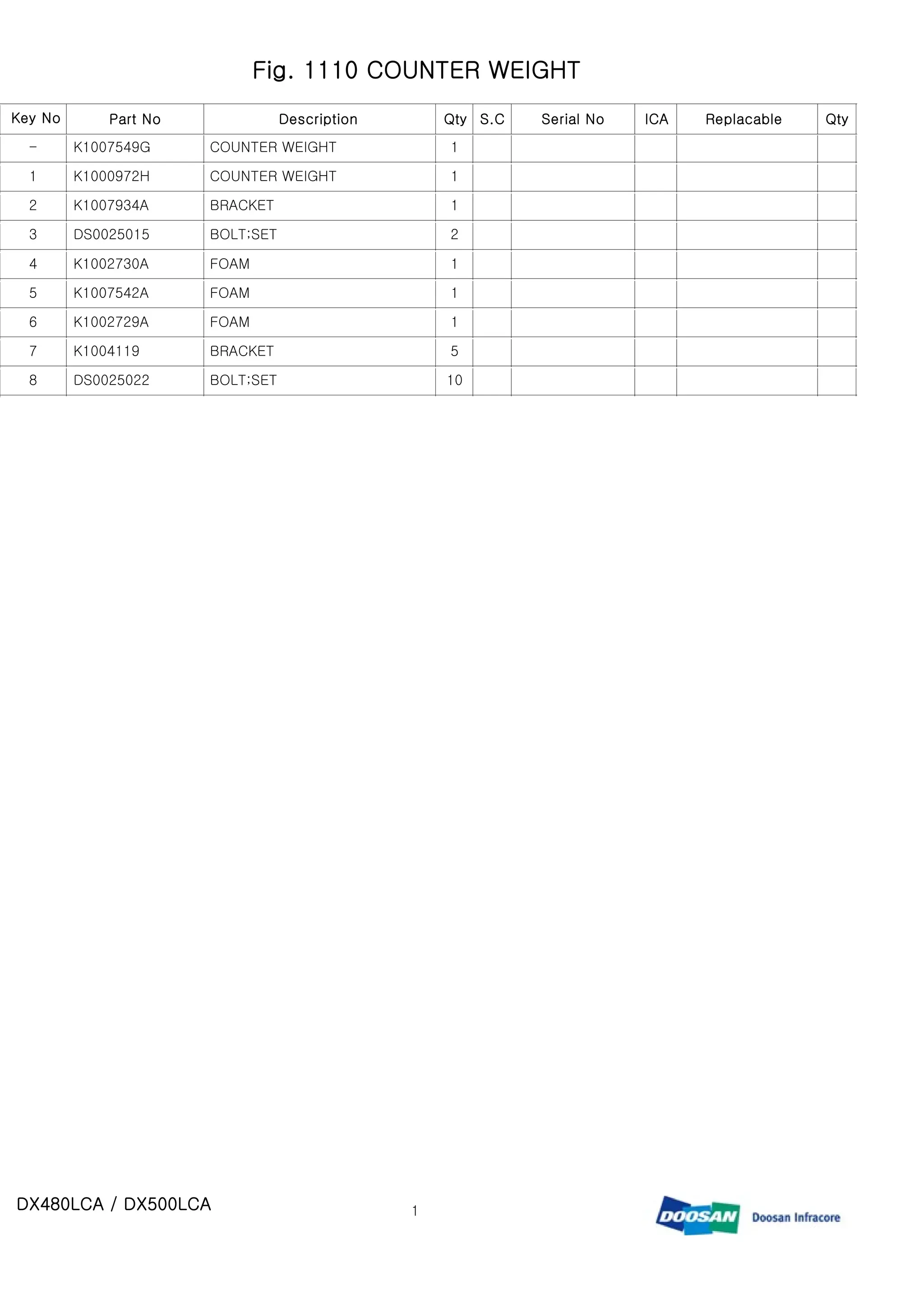 Daewoo doosan dx480 lca crawler excavator parts catalogue manual | PDF