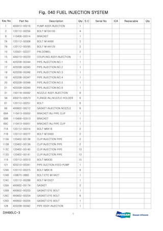 Daewoo doosan dx490 lc 3 crawler excavator parts catalogue manual | PDF