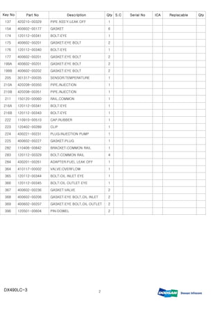 Daewoo doosan dx490 lc 3 crawler excavator parts catalogue manual | PDF