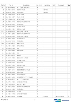Daewoo doosan dx520 lc crawler excavator parts catalogue manual | PDF