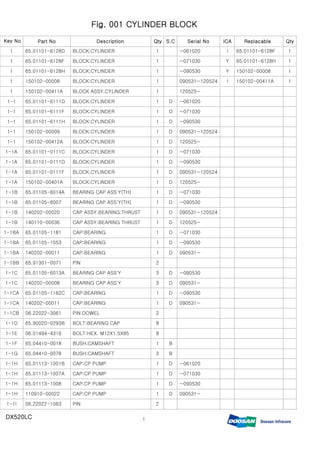 Daewoo doosan dx520 lc crawler excavator parts catalogue manual | PDF