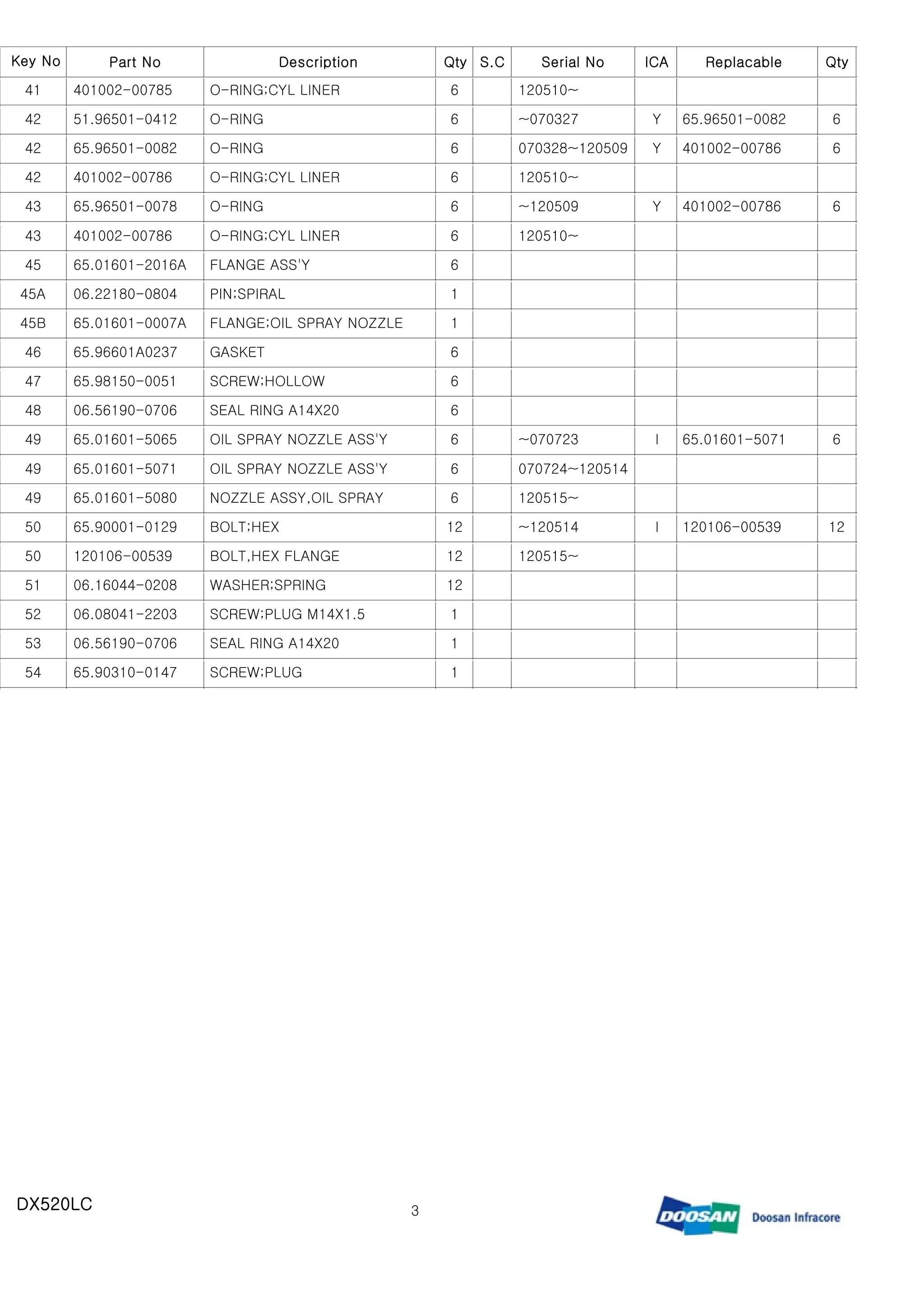 Daewoo doosan dx520 lc crawler excavator parts catalogue manual | PDF