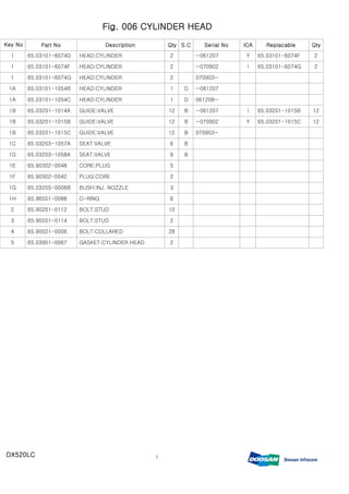Daewoo doosan dx520 lc crawler excavator parts catalogue manual | PDF