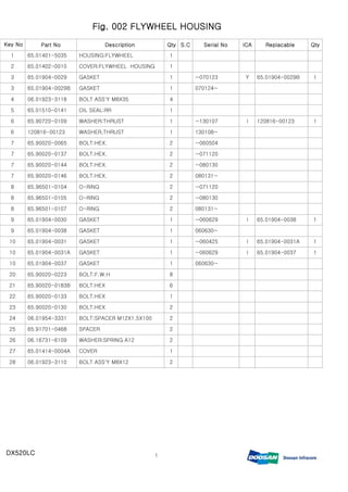 Daewoo doosan dx520 lc crawler excavator parts catalogue manual | PDF