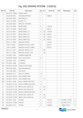 Daewoo doosan dx520 lc crawler excavator parts catalogue manual | PDF