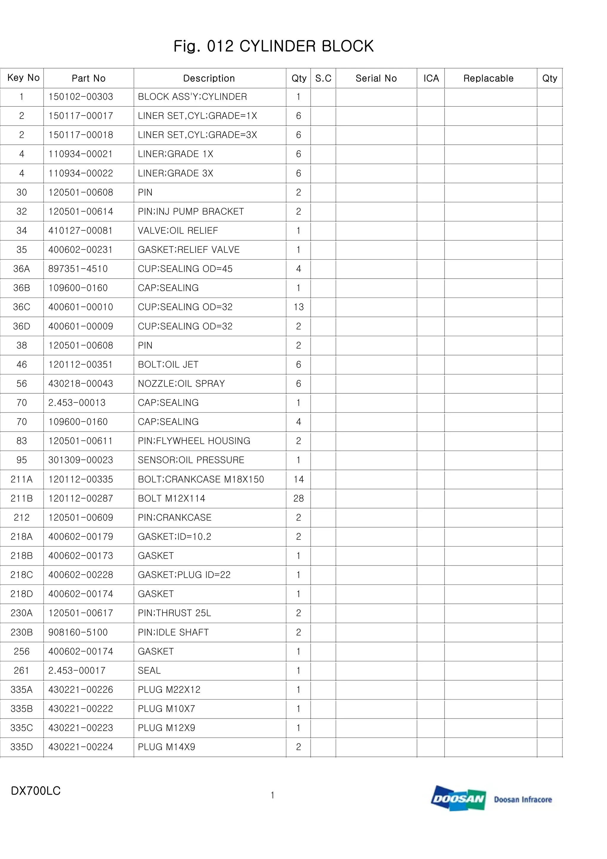Daewoo doosan dx700 lc crawler excavator parts catalogue manual | PDF