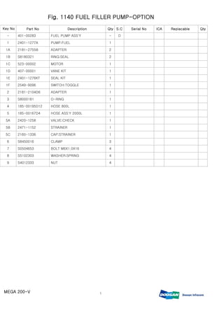 Daewoo doosan mega 200 v 200 v wheel loader parts catalogue manual | PDF