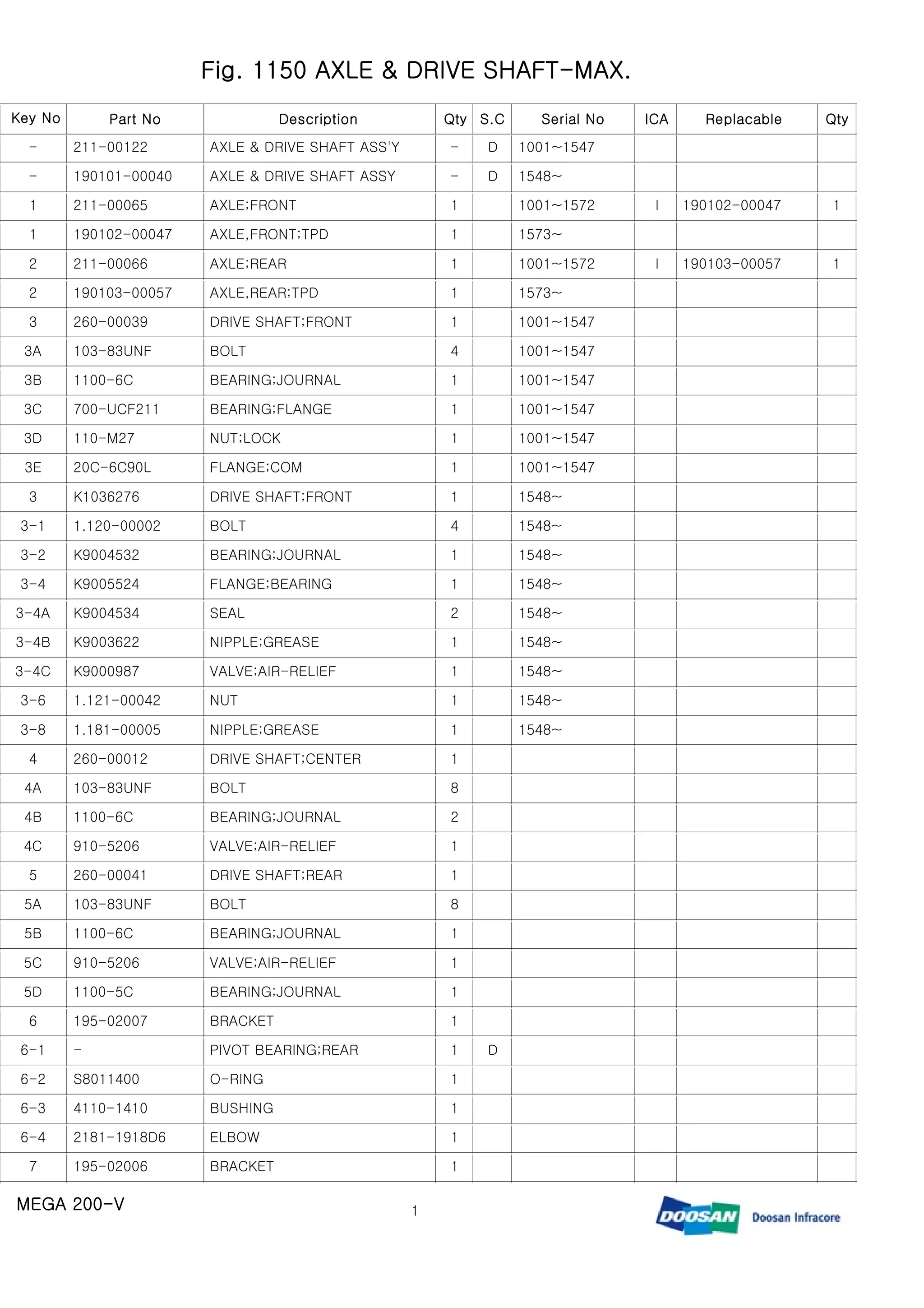 Daewoo doosan mega 200 v 200 v wheel loader parts catalogue manual | PDF