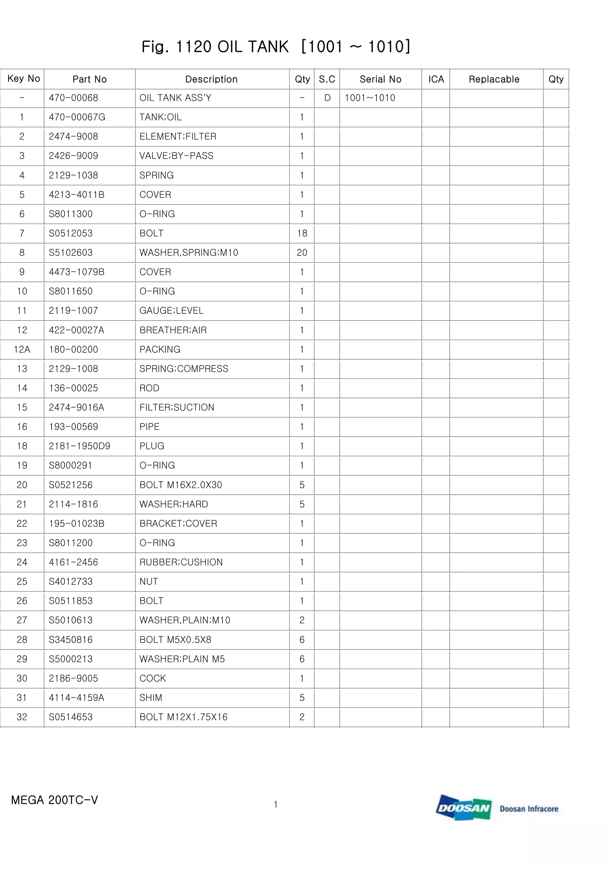 Daewoo doosan mega 200 tc v wheeled loader parts catalogue manual | PDF