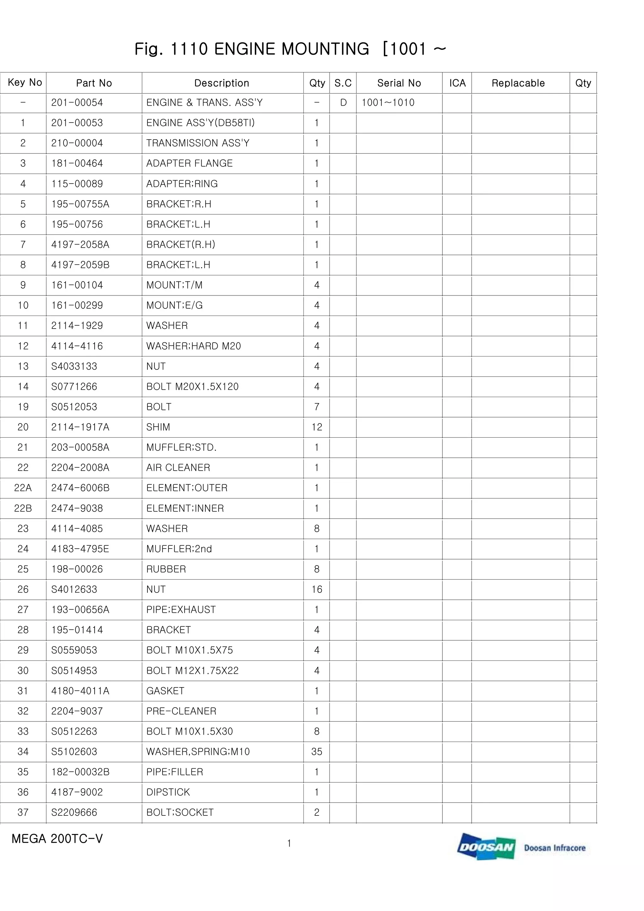 Daewoo doosan mega 200 tc v wheeled loader parts catalogue manual | PDF