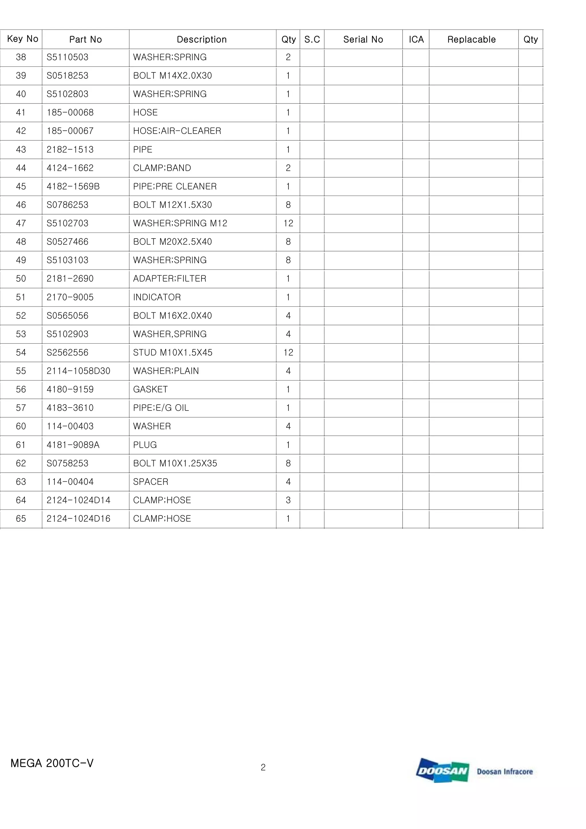 Daewoo doosan mega 200 tc v wheeled loader parts catalogue manual | PDF