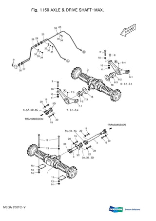 Daewoo doosan mega 200 tc v wheeled loader parts catalogue manual | PDF