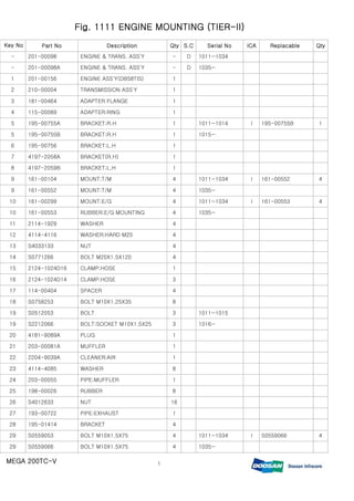 Daewoo doosan mega 200 tc v wheeled loader parts catalogue manual | PDF