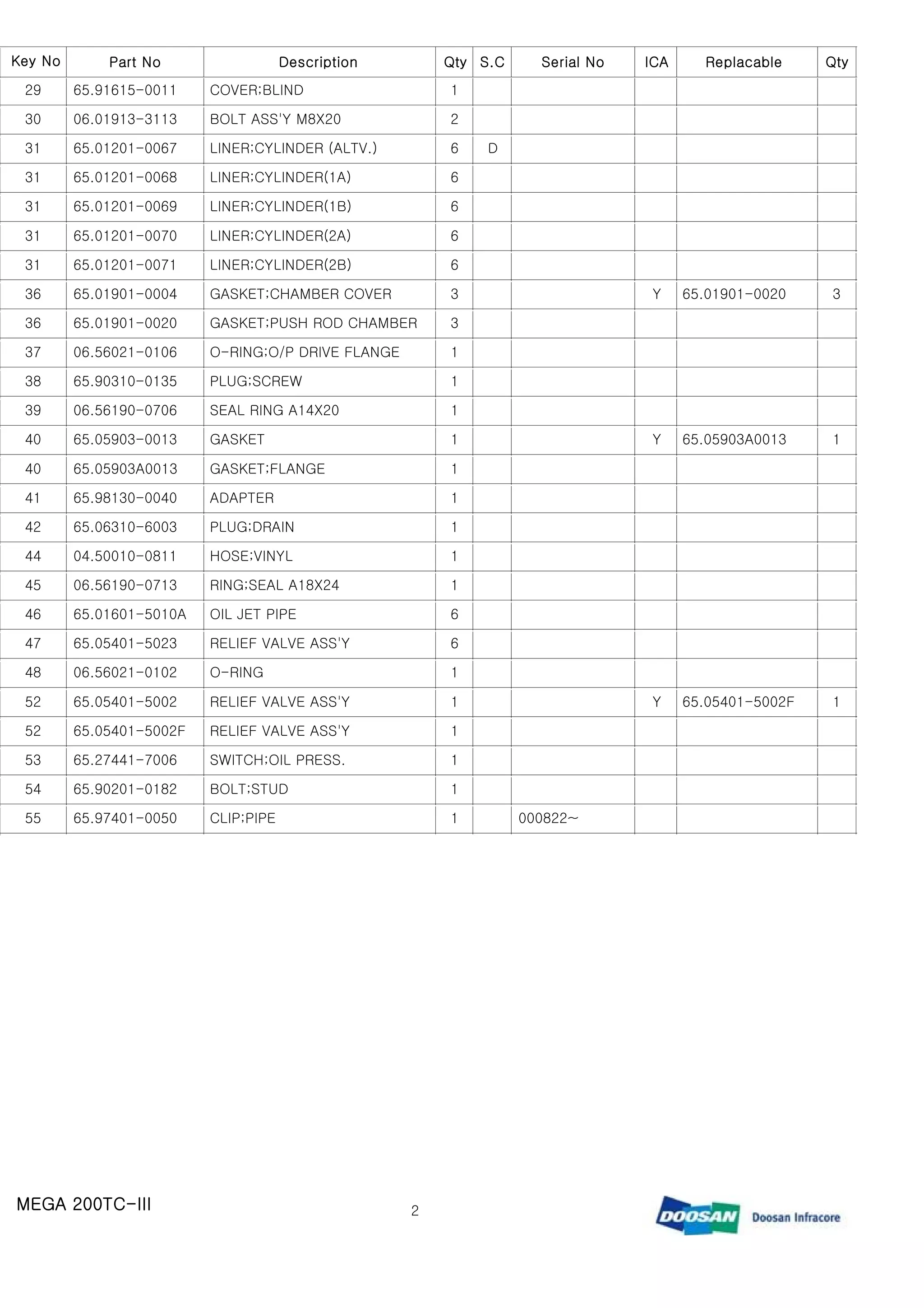 Daewoo doosan mega 200 tc ⅲ wheeled loader parts catalogue manual | PDF