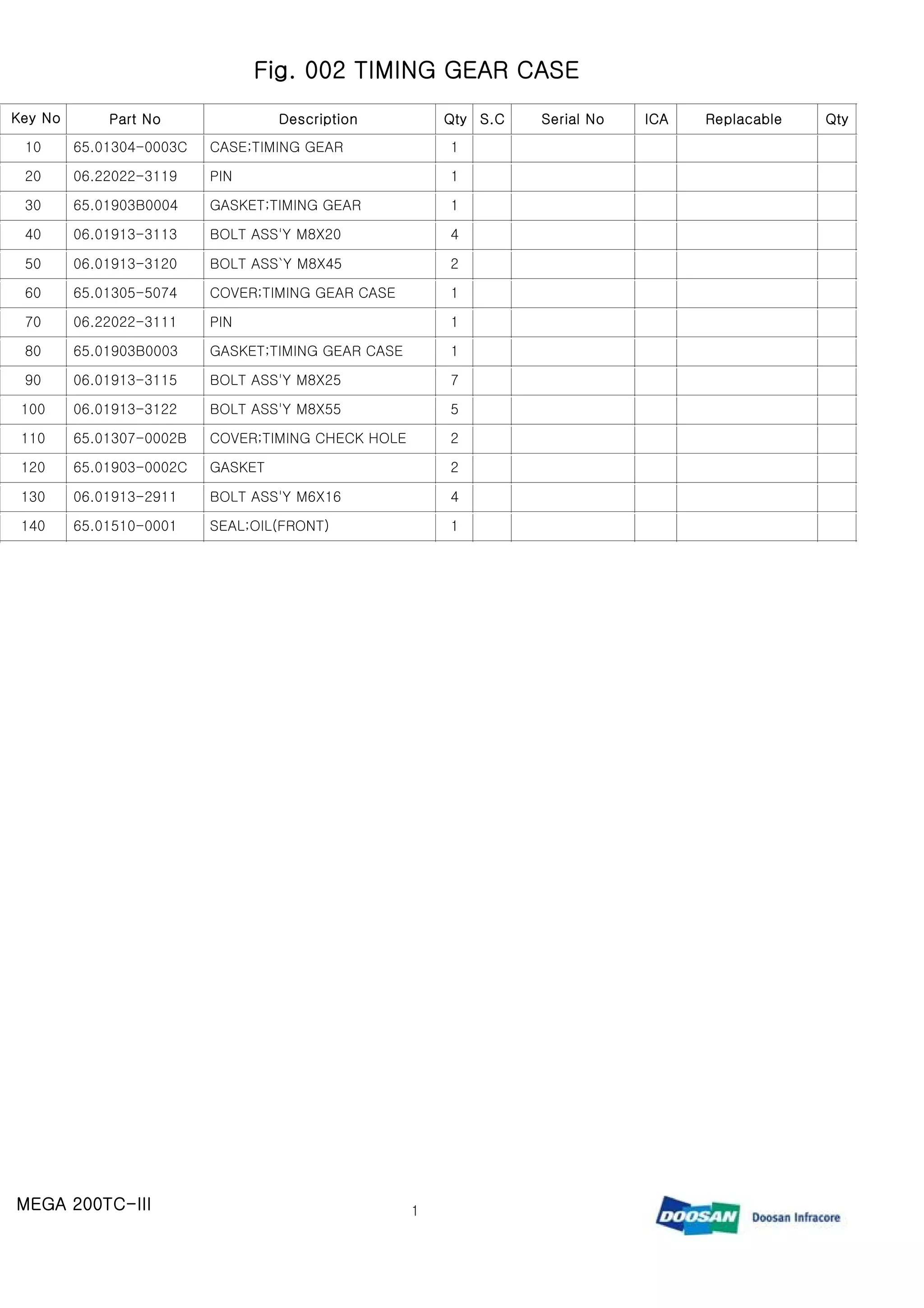 Daewoo doosan mega 200 tc ⅲ wheeled loader parts catalogue manual | PDF