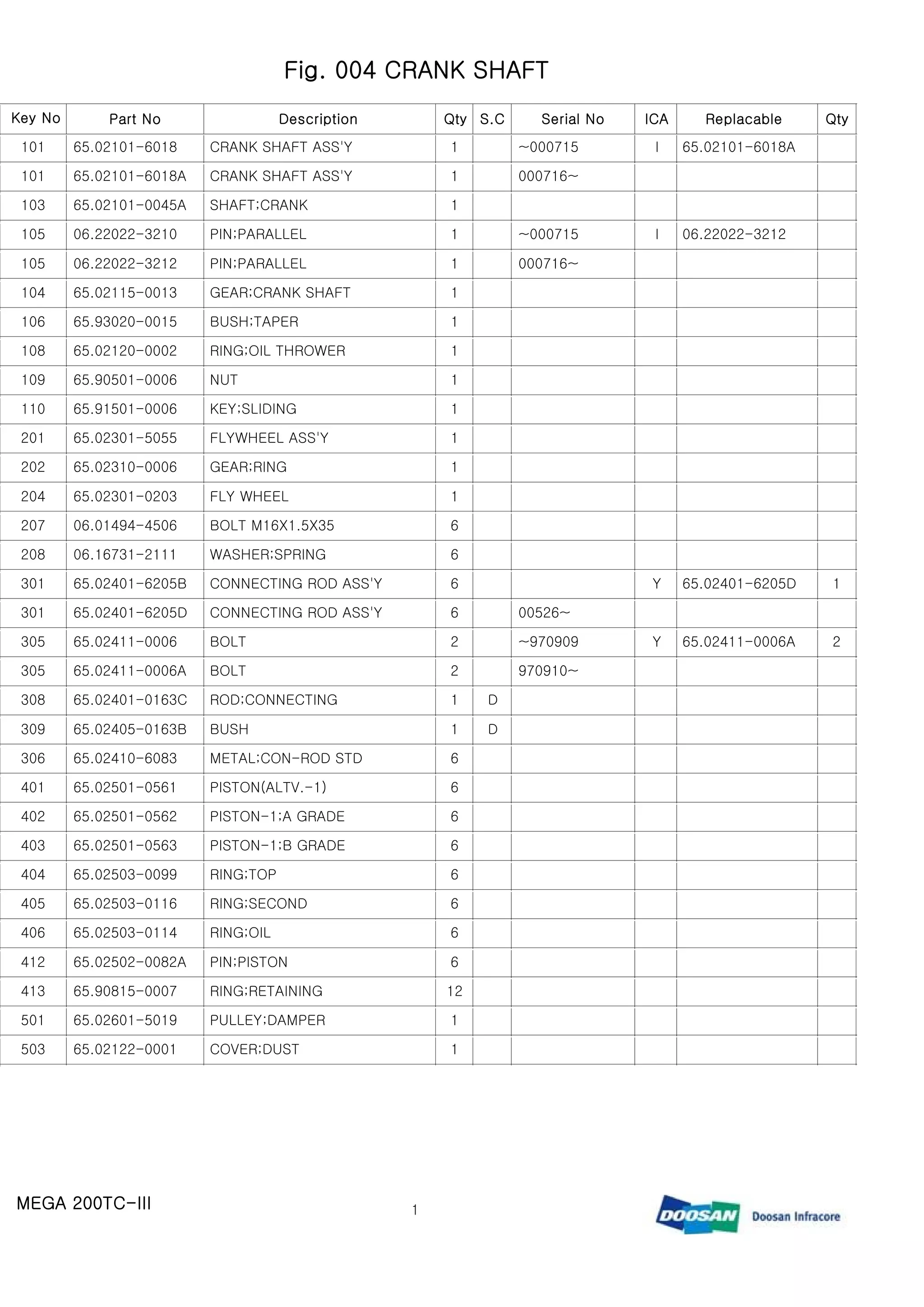 Daewoo doosan mega 200 tc ⅲ wheeled loader parts catalogue manual | PDF