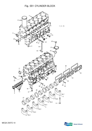 Daewoo doosan mega 200 tc ⅲ wheeled loader parts catalogue manual | PDF
